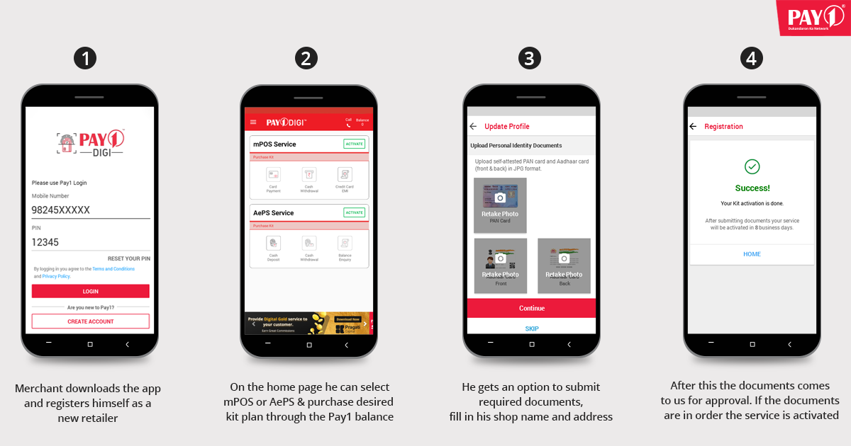 Pay1 Digi – Automating onboarding – Pay1 Merchant | Blog